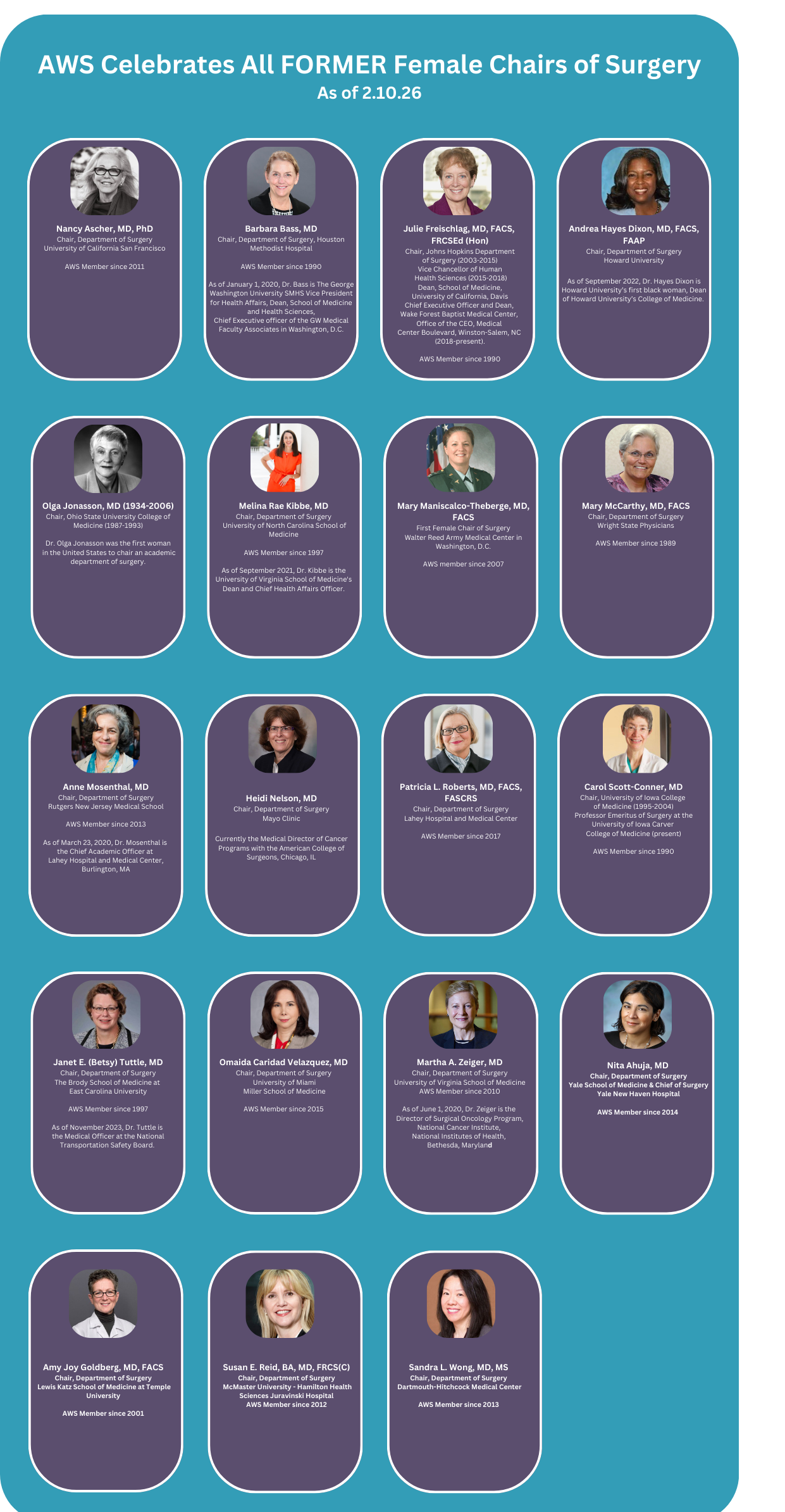 Female Chairs of Surgical Departments